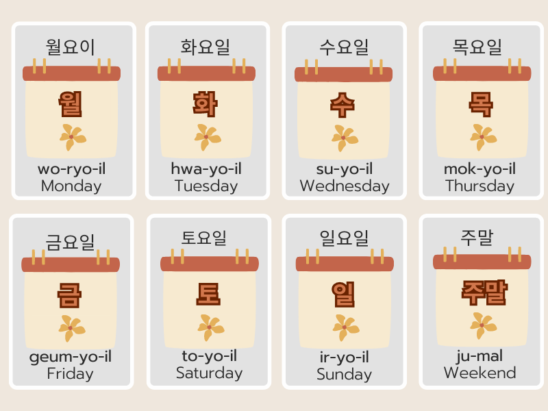 Days, months, years: How to tell date in Korean – SKAPETOKOREA